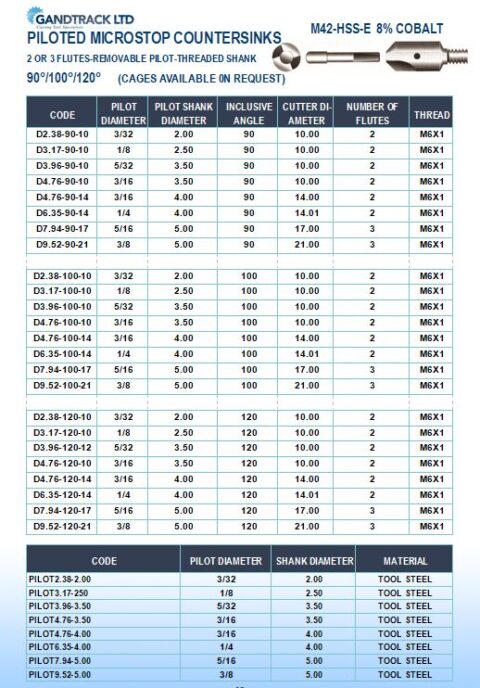 HSS/CO Microstop Countersinks - Removable Pilot - Gandtrack